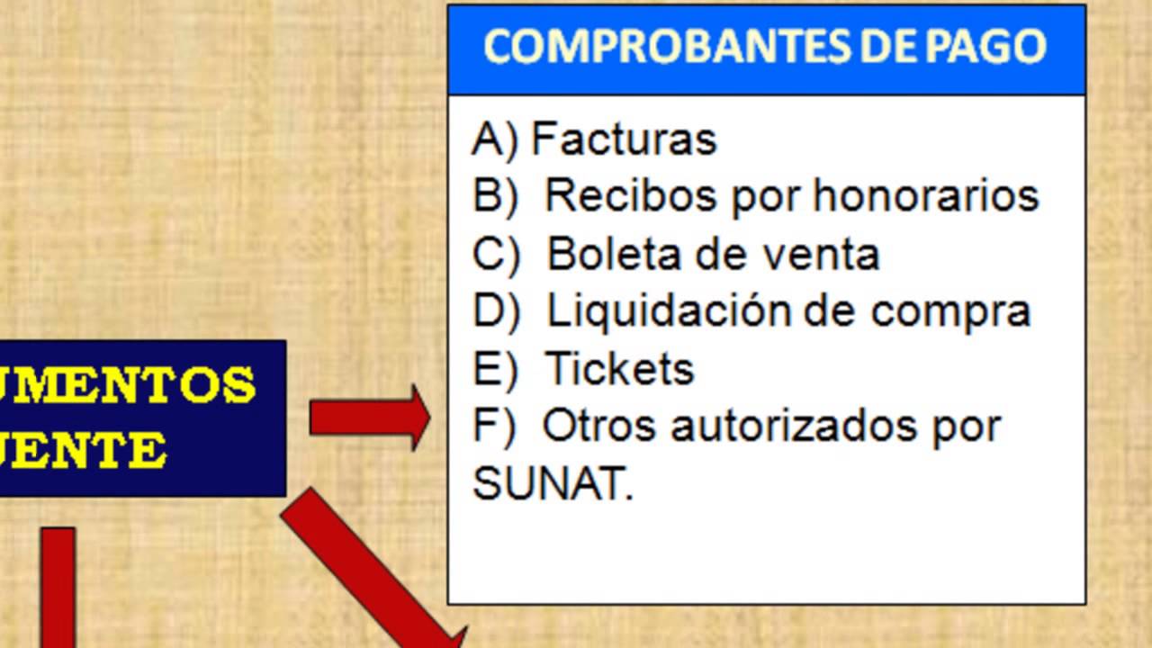 Los Documentos Fuente By Carlos Daniel - Riset