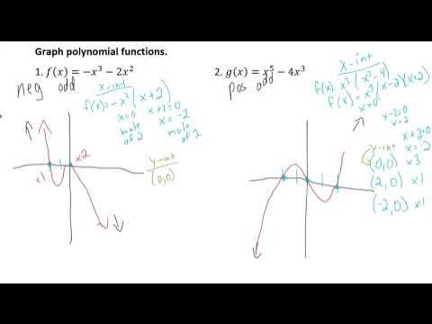 Lecture 8.2 - Graphing Polynomial Functions - YouTube