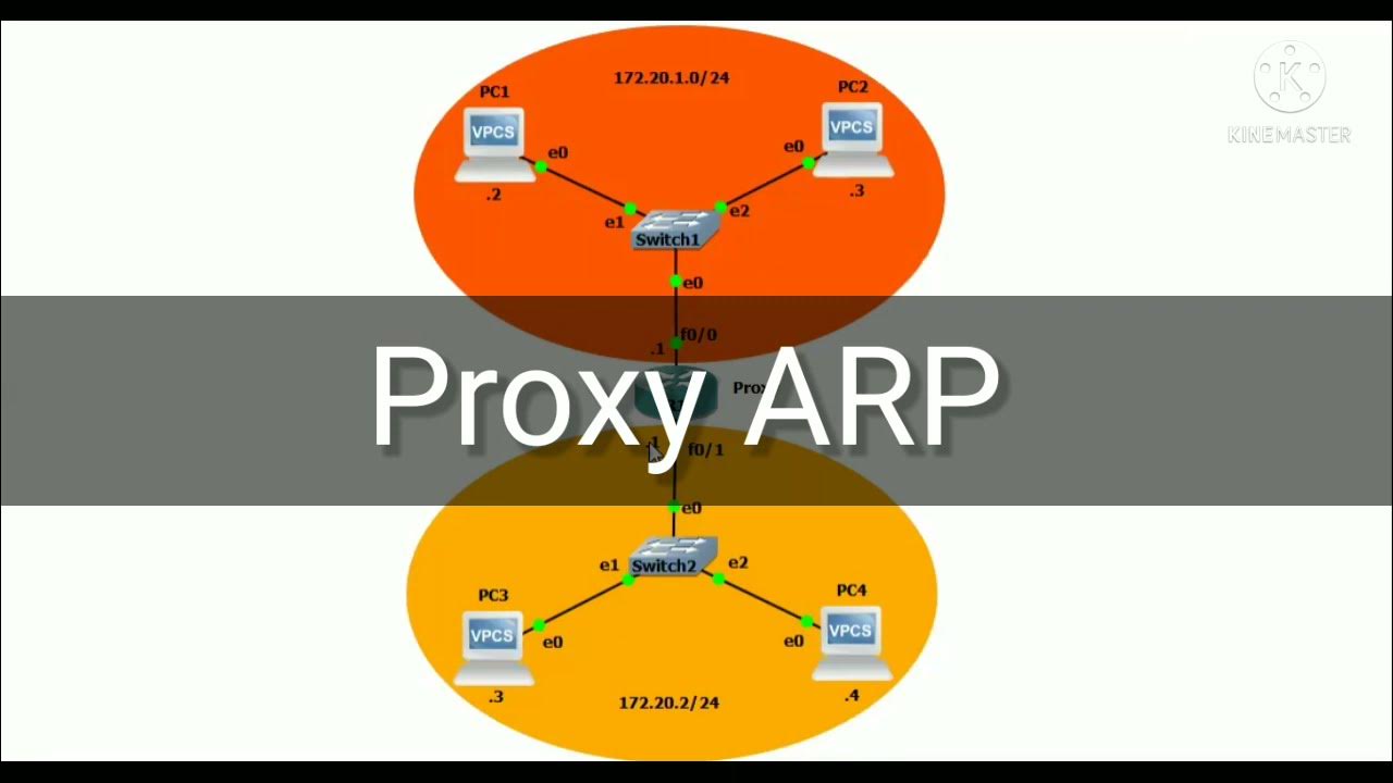 What is Proxy ARP? || How to configure Proxy ARP? || How does Proxy ARP work? - YouTube