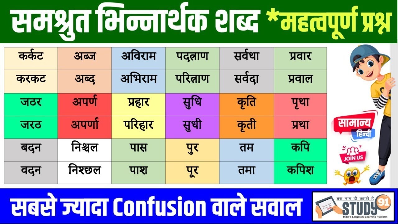 Hindi: समश्रुत भिन्नार्थक शब्द 2 । Samshrut Bhinnarthak Shabd । Hindi ...