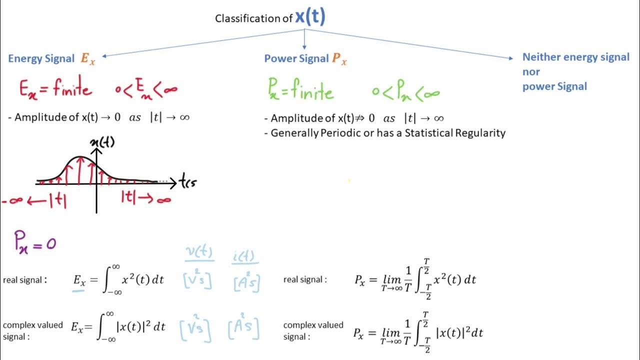 Size of a signal: how to measure it - YouTube
