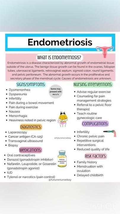 Endometriosis Explained | Symptoms, Causes & Treatment | Nursing Education #Endometriosis - YouTube