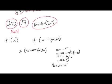 The difference between undefined, null and NaN in Javascript - YouTube
