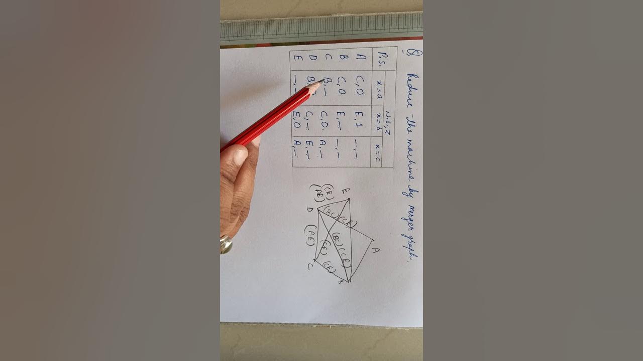 Lec. 12:Merger graph Method 3,Minimization by incompletely specified machine by Dr. Laxmi Singh ...