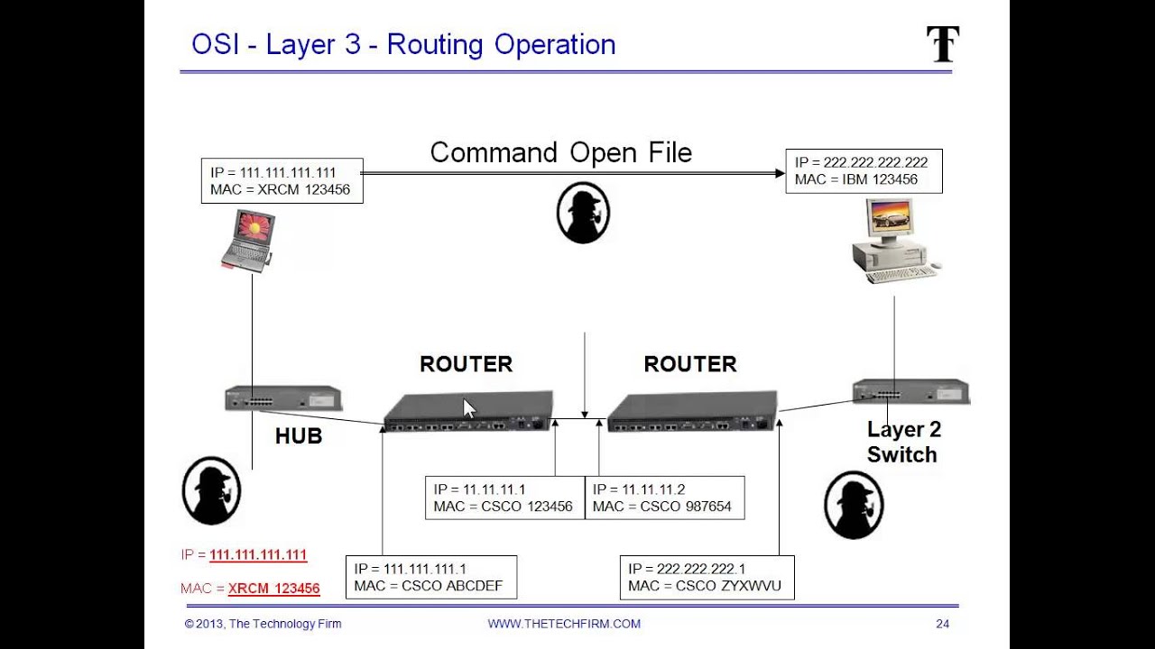 NETWORK OVERVIEW - Protocol Analysis - YouTube