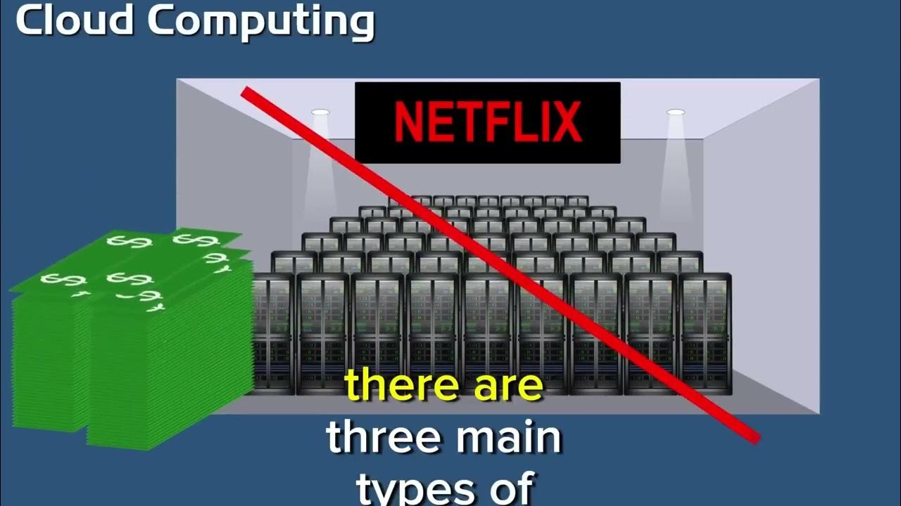 Cloud Computing Explain - YouTube