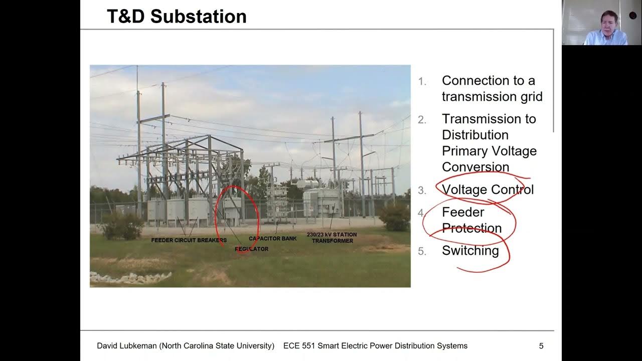 Lecture 5a: Substation and Primary Feeder - Components - Power Distribution Systems Spring 2021 ...
