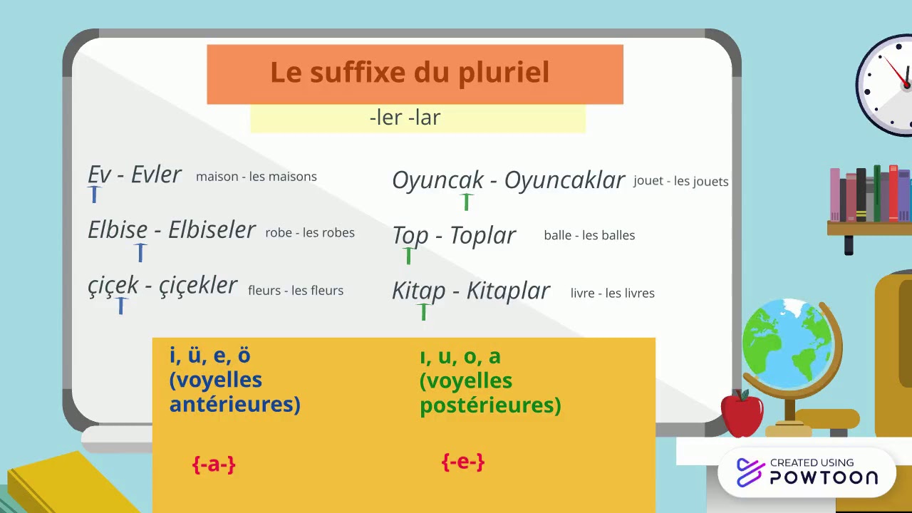 Cours de turc - Harmonie vocalique 1.3 - YouTube