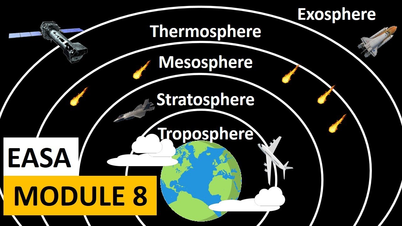 EASA PART 66 | MODULE 8 | ATMOSPHERE | LAYERS OF ATMOSPHERE - YouTube
