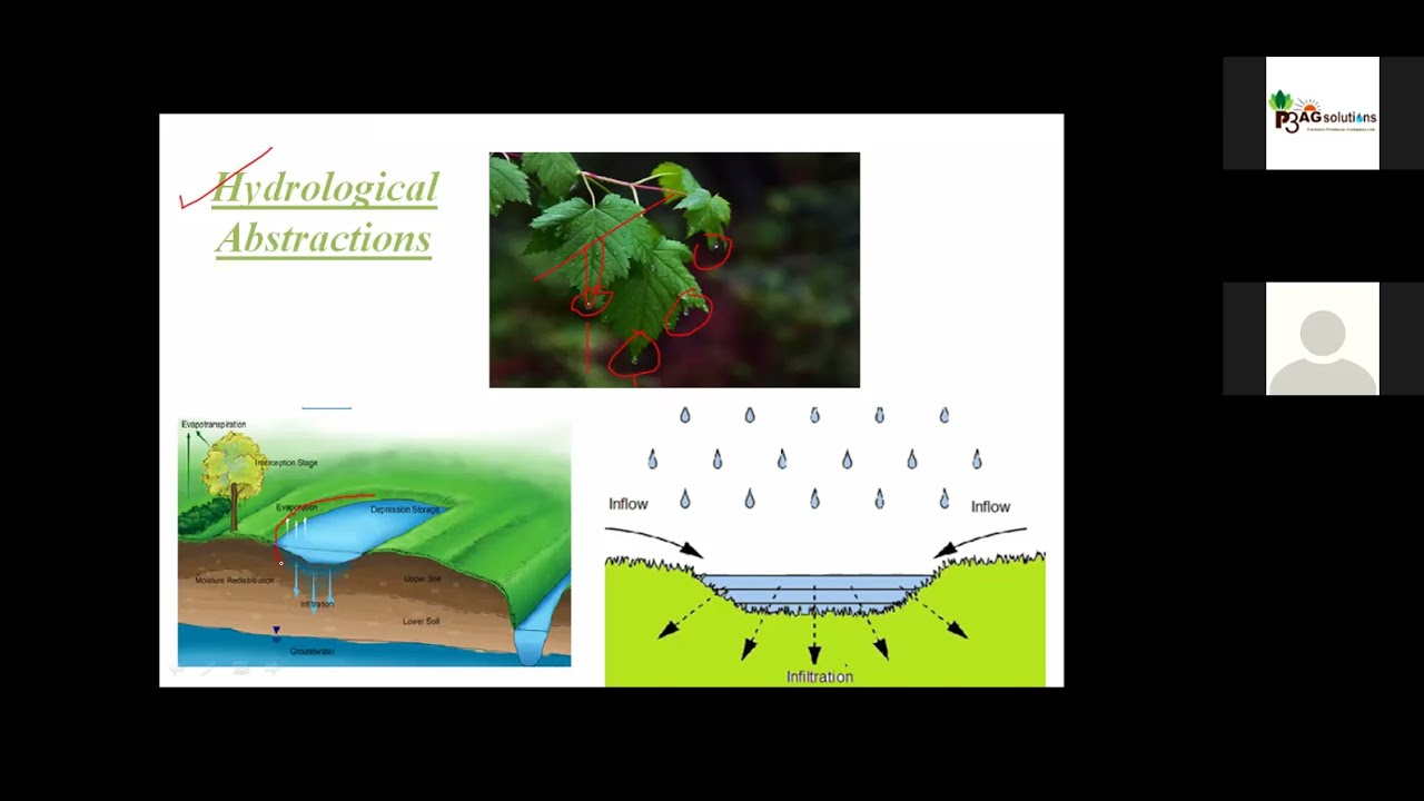 Lecture on Hydrological Abstraction || Prof. R.S. Rajput Sir || - YouTube