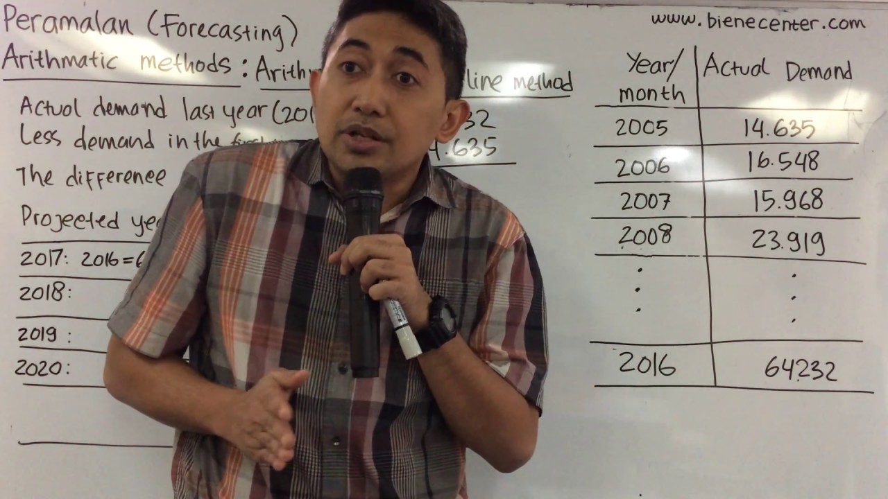 Metode Peramalan (Forecasting) 1 Arithmatic Stright Line Method - YouTube