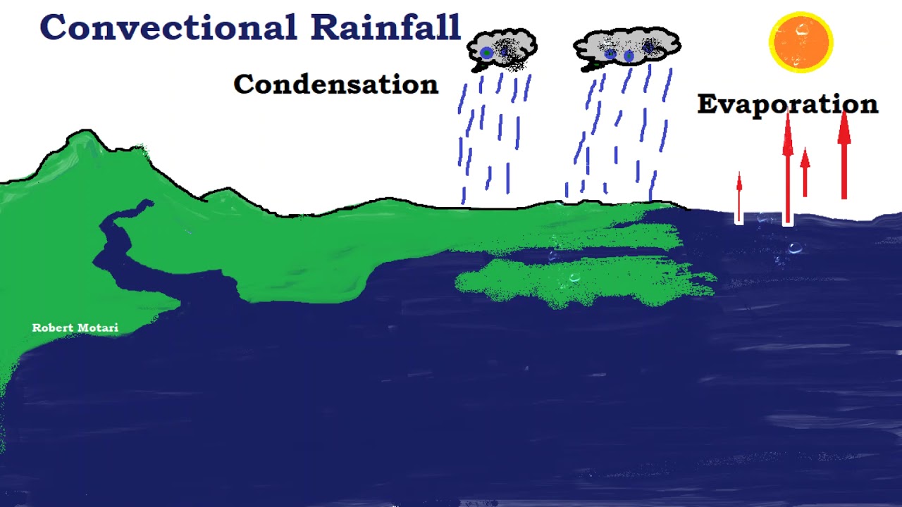 FORMATION OF RAINFALL BY ROBERT MOTARI - YouTube