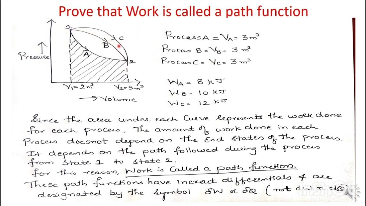 #work and heat#path function#basic thermodynamics#module 1# - YouTube