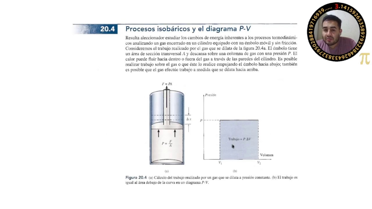 Proceso Isobárico y su diagrama PV - YouTube