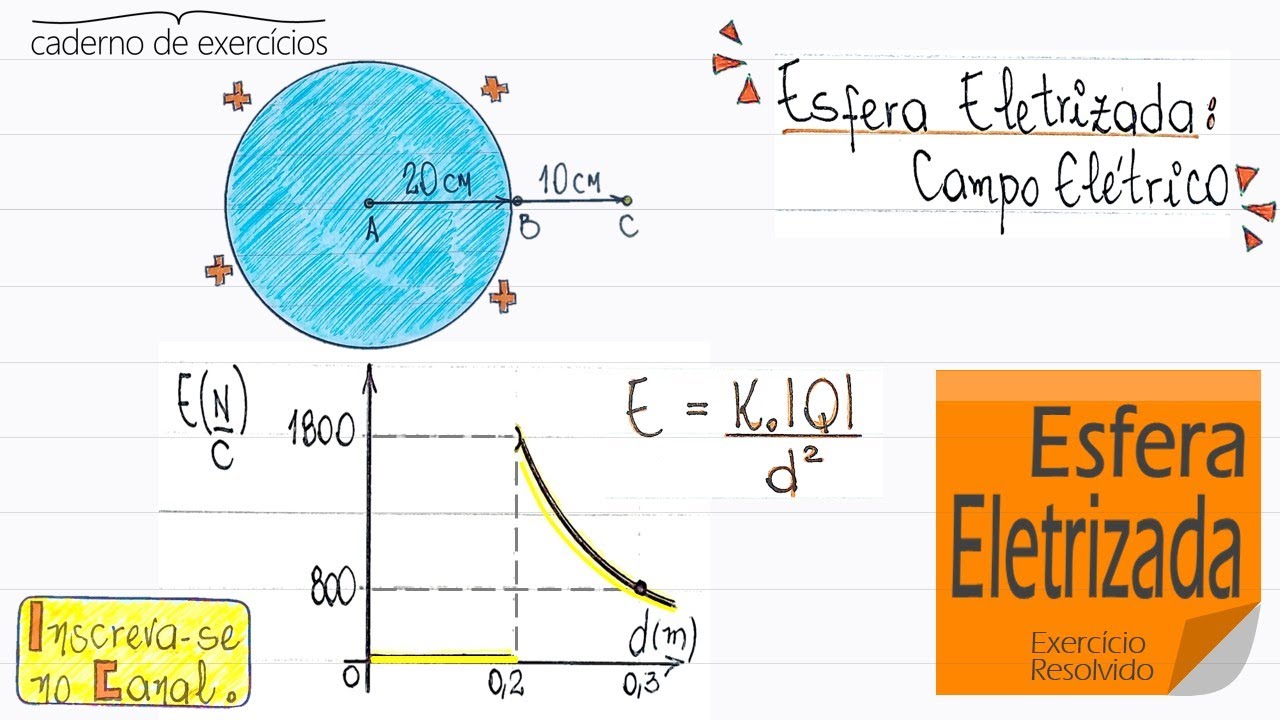 Condutor em Equilíbrio Eletrostático | Exercício Esfera Eletrizada [nº ...