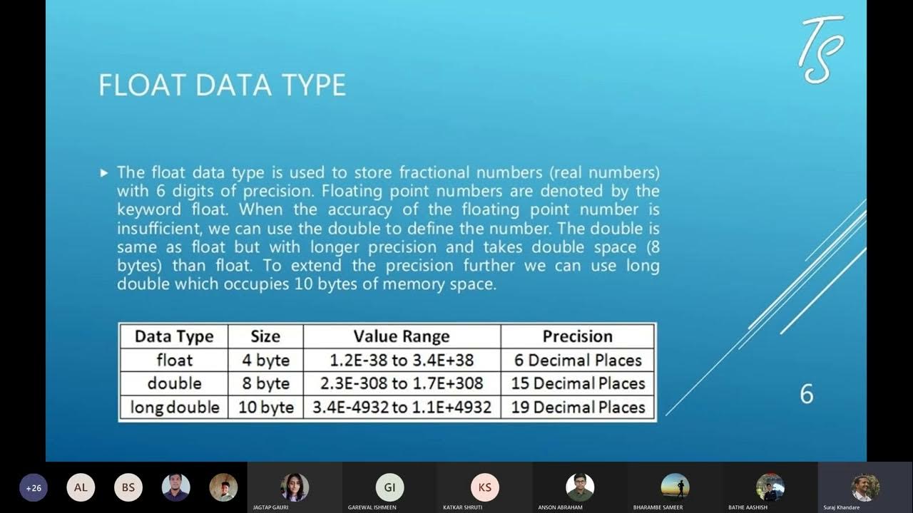 C programming basic datatypes - YouTube