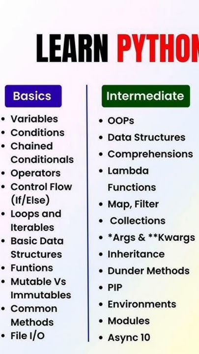 Python Learn Coding 🙏🤝😀💻 Pythonlanguage Coding Programmingclass Codinglanguages Youtube