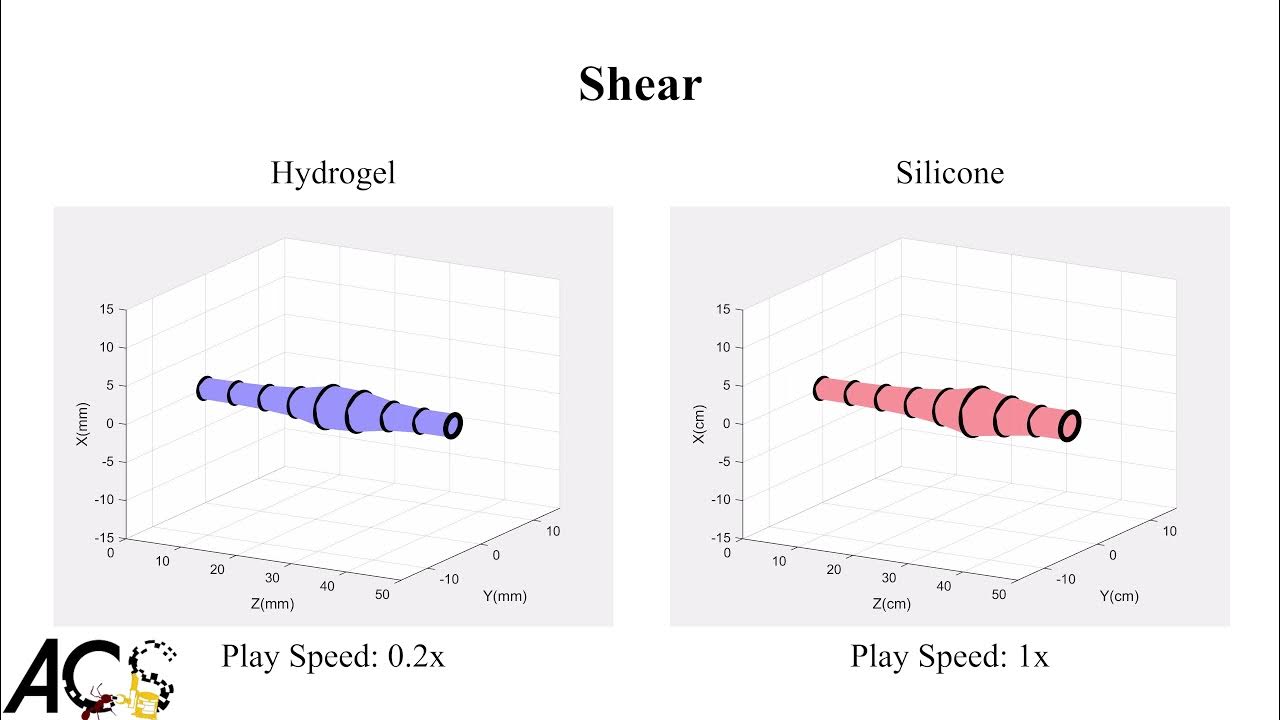 Configuration Tracking For Soft Continuum Robotic Arms Robosoft 2021 Youtube