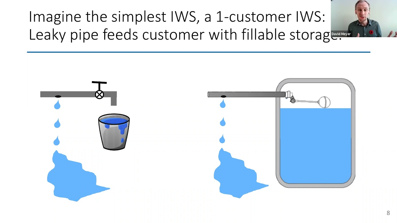 Improving Two Types of Intermittent Water Supplies - David Meyer - YouTube
