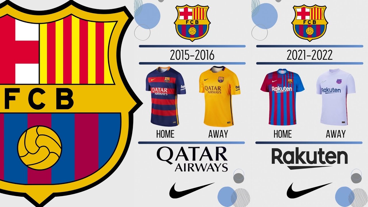 Barcelona’s Kit , Logo & Sponsor changes … Since 1990 - 2023 - YouTube