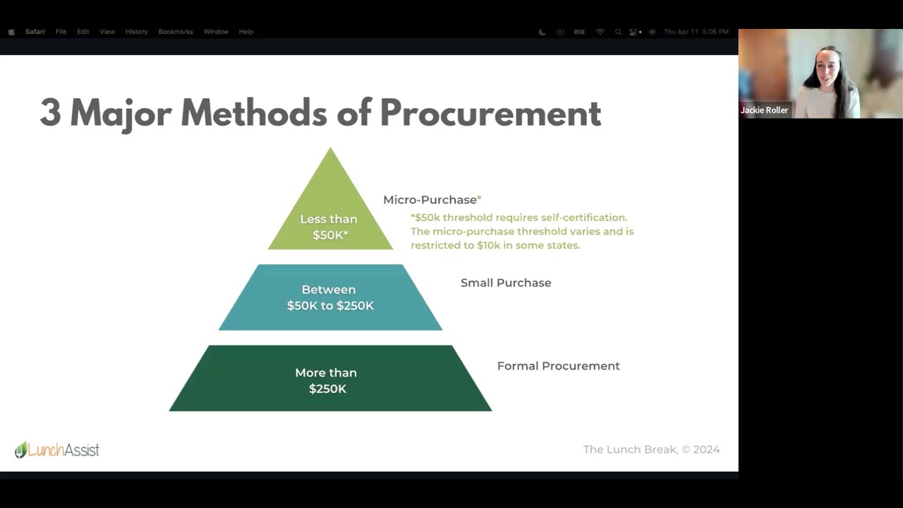 Procurement Basics for School Nutrition Programs on the Lunch Break by ...