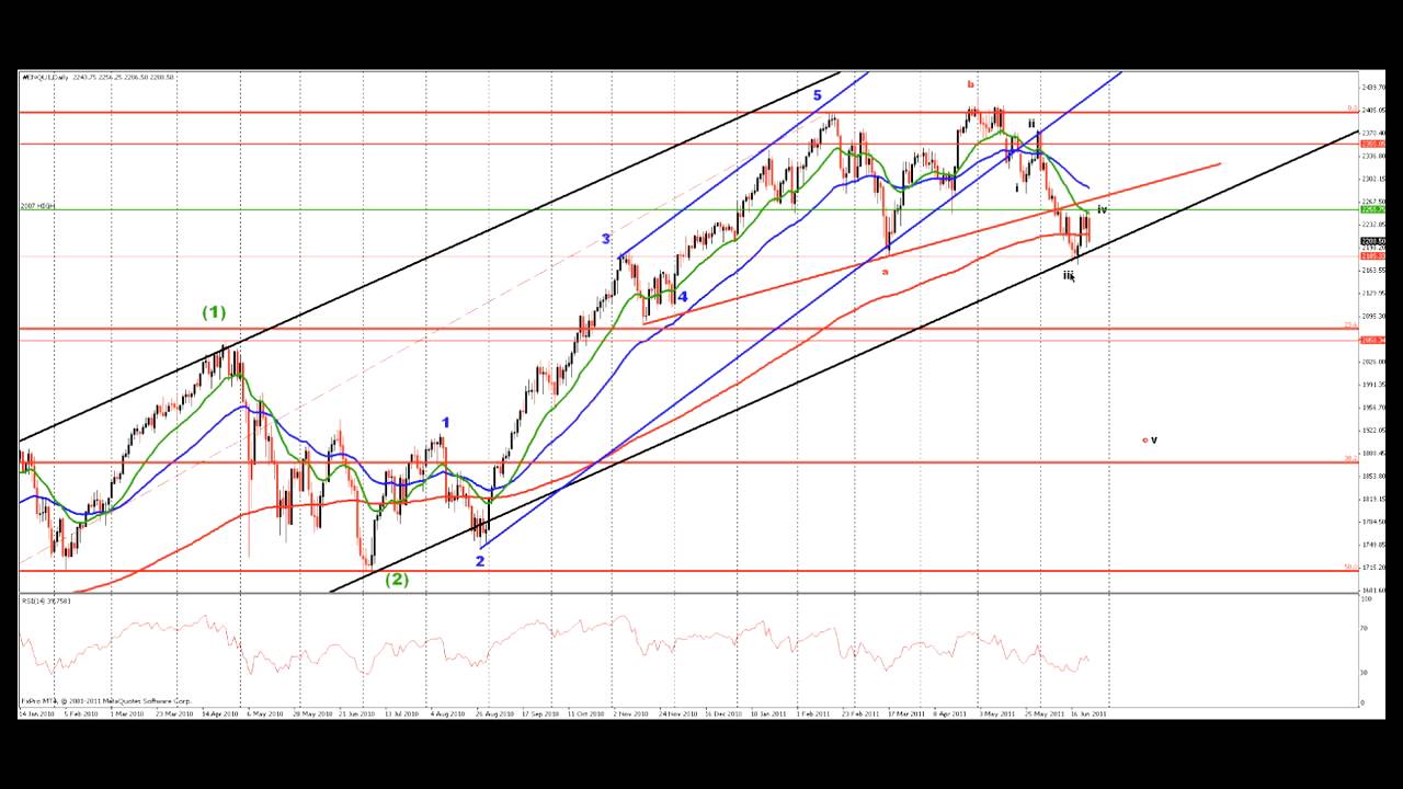 Stock Market Crash of 2011 May Be Imminent (Financial Crisis ...