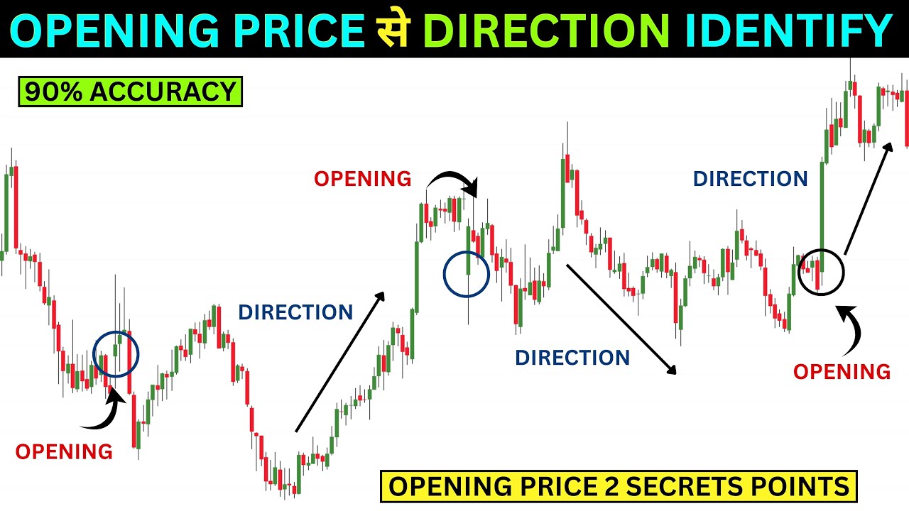 3 Points to CLEARLY Identify Direction With Opening Price || Opening ...