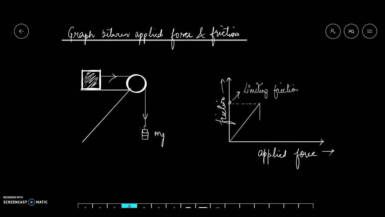 Class XI Laws of Motion- Friction and its types (Part 11) - YouTube