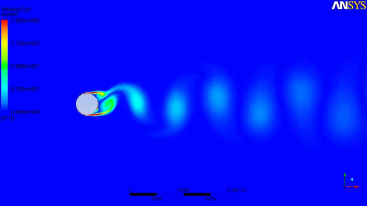 Von Karman Vortex street - CFX - YouTube