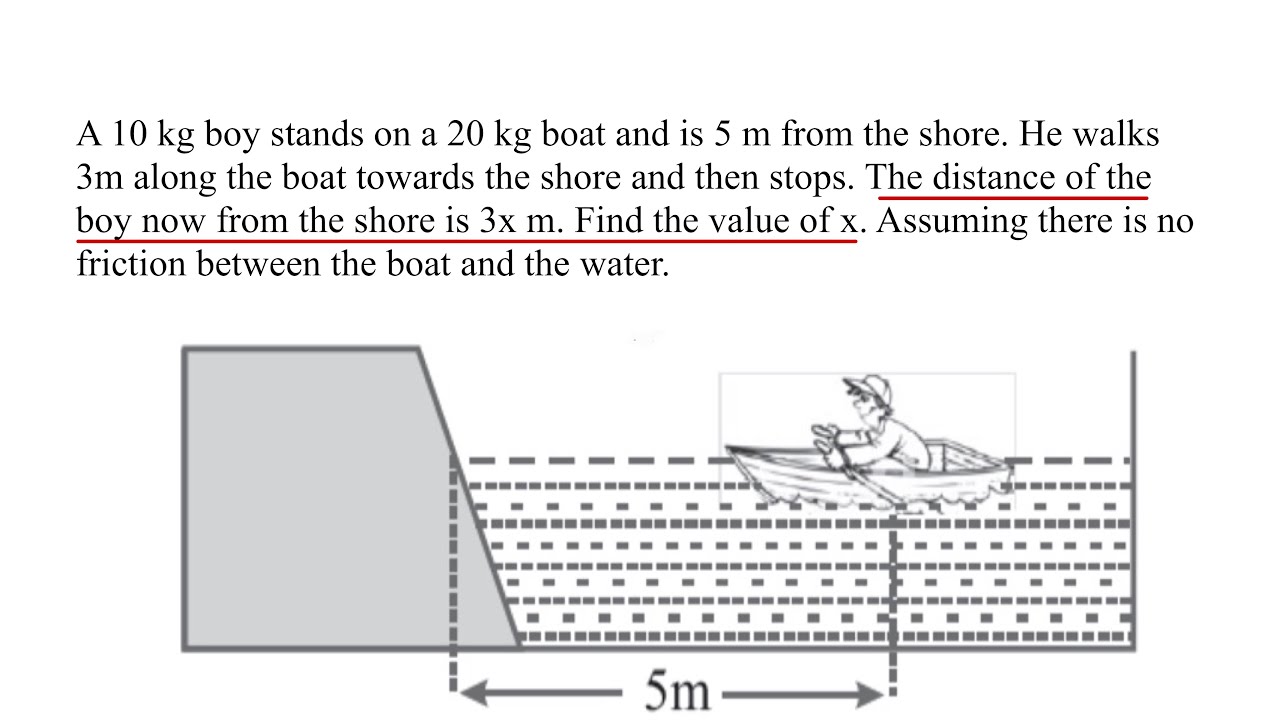 Boat and Boy Motion Problem | Center of Mass Concept | JEE & NEET ...
