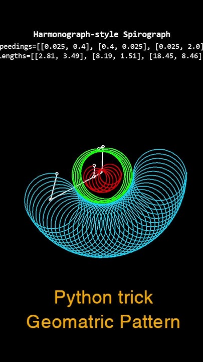 Beauty of Math Harmonograph style Spirograph code python 5 #Harmonograph style #Spirograph # ...