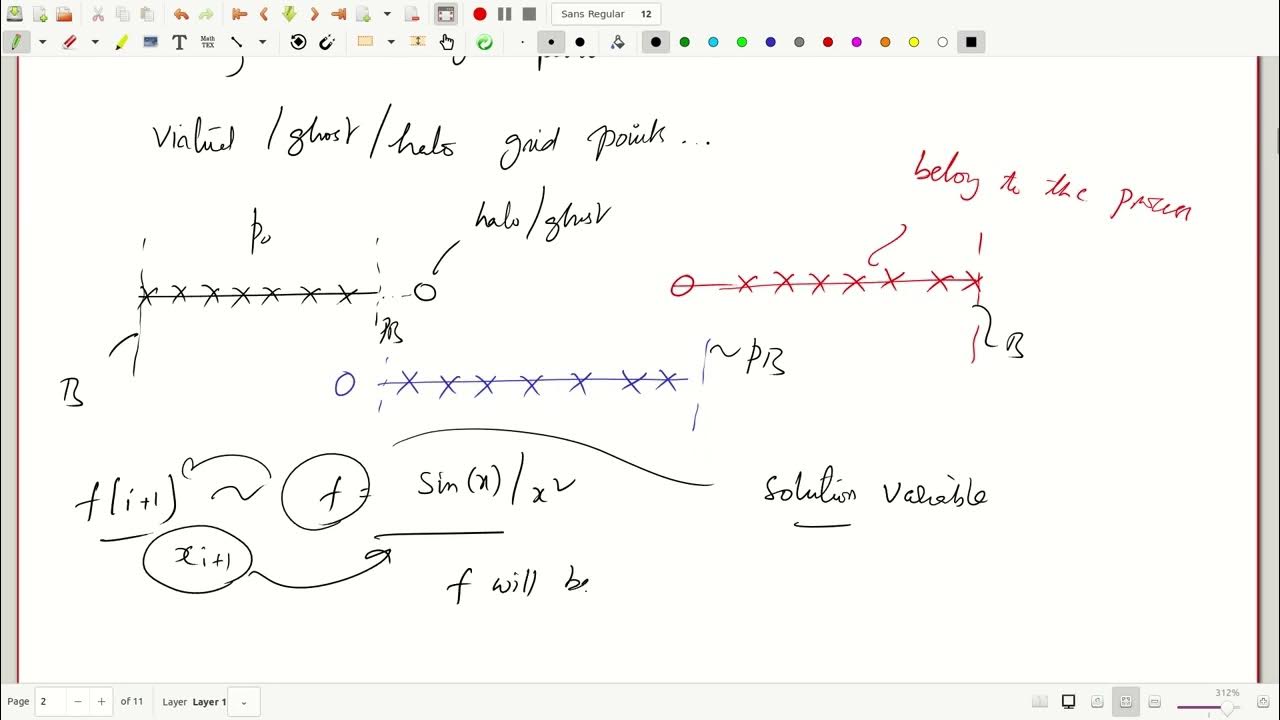 L30 Numerical methods using MPI: explicit and implicit finite ...