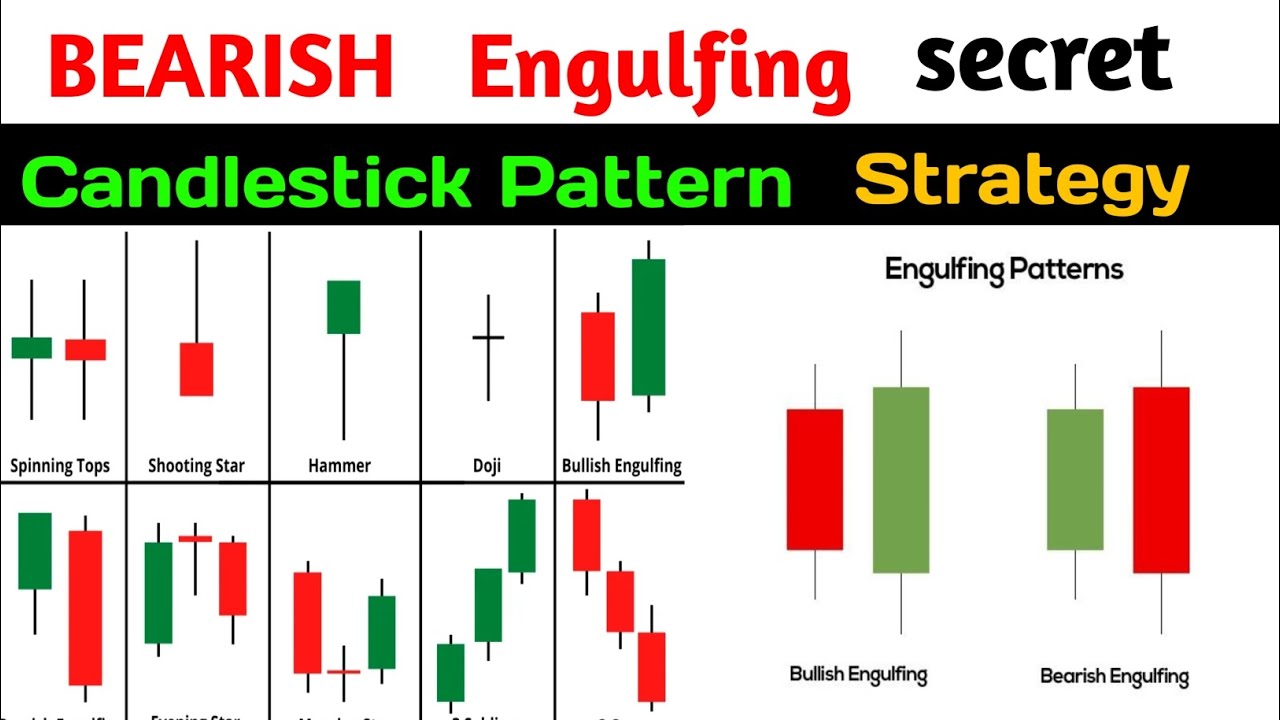 Bearish Engulfing Candlestick Chart Patterns Secret Strategy !! All ...