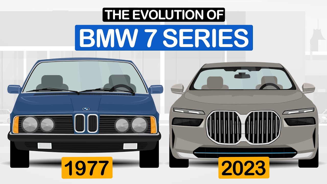 BMW 7 Series Evolution [1977 - 2022] - YouTube