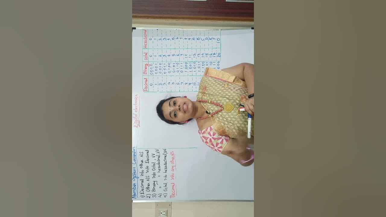 Decimal Number System Conversion shorts Double Dabble Method decimal-number-system-conversion-shorts-double-dabble-method