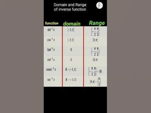 domain and Range of inverse trigo function - YouTube