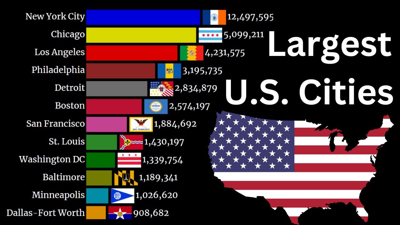 U.S. Largest Cities by Population 1950-2024 | Largest Cities of US ...