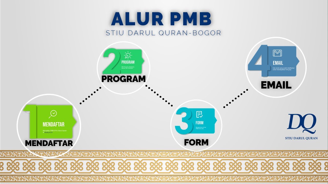 Alur PMB STIU Darul Quran | STIU DQ - YouTube