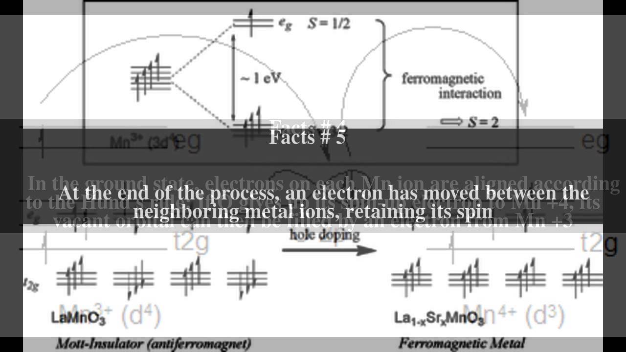 Double-exchange mechanism Top # 7 Facts - YouTube