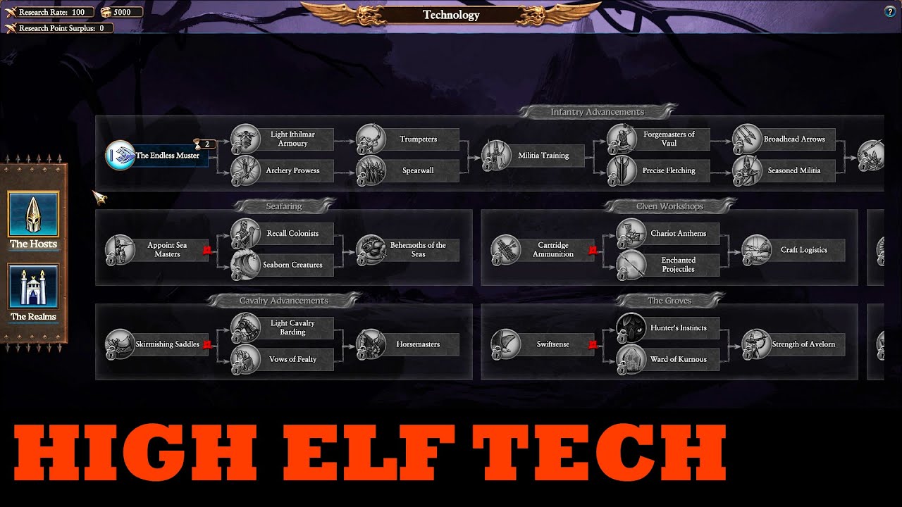 New High Elf Tech Tree - YouTube