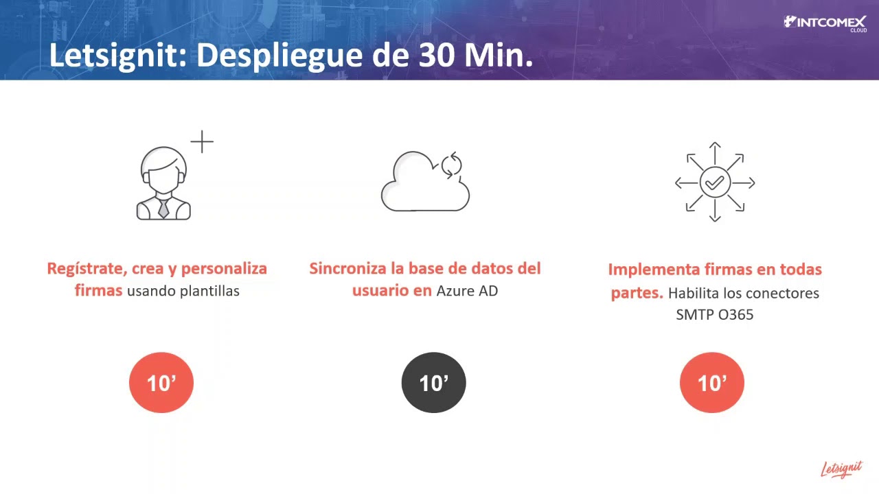Aumenta tu rentabilidad de M365 y Programa MSP Letsignit - YouTube