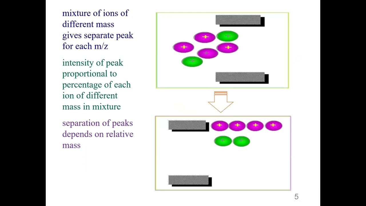 Mass part 1 1 - YouTube