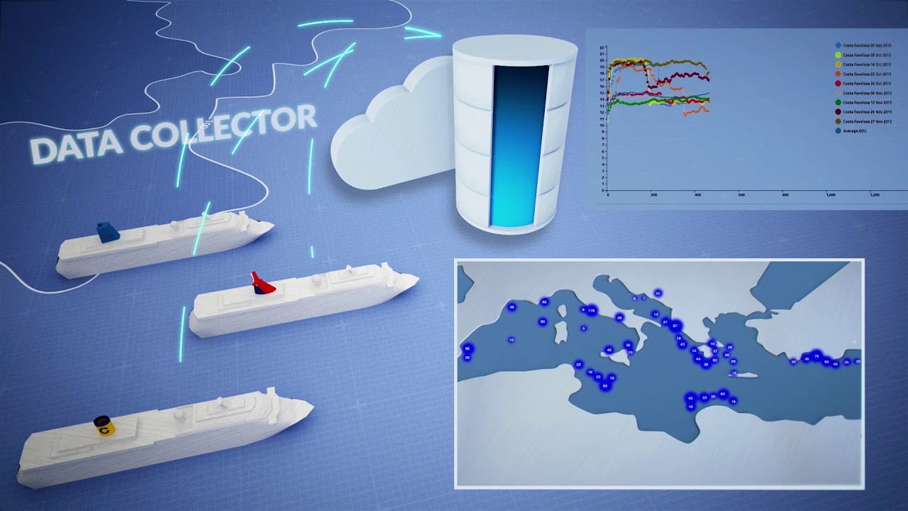 NEPTUNE PLATFORM, fleet management software - YouTube