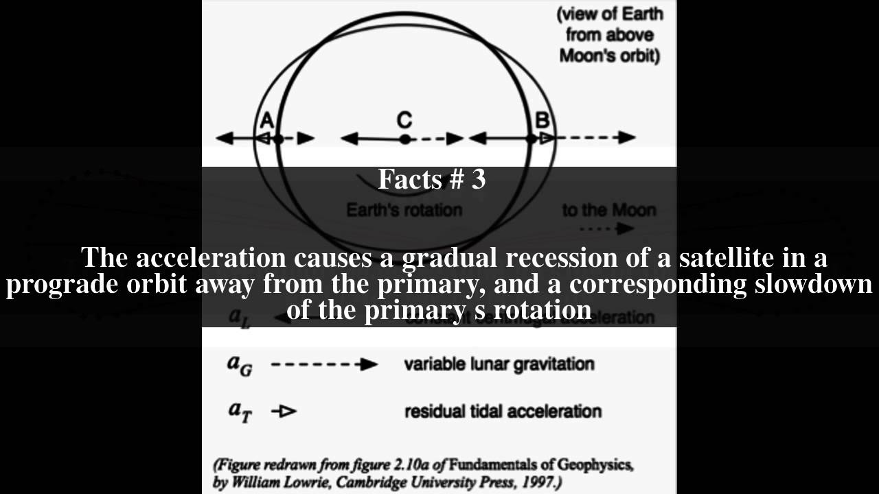 Tidal acceleration Top # 5 Facts - YouTube