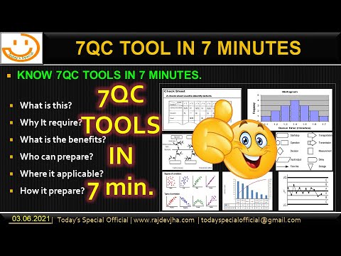 7QC Tools in 7min | Seven Quality Tools in Only 7 Minutes | 7QC Tool ...