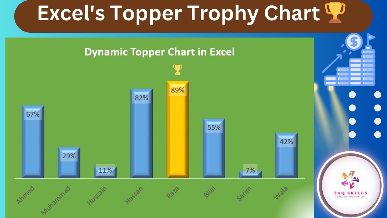 📈 Achievement Unlocked Excel's Topper Bar #chart with #Trophy! 🏆 📊🏅 ...