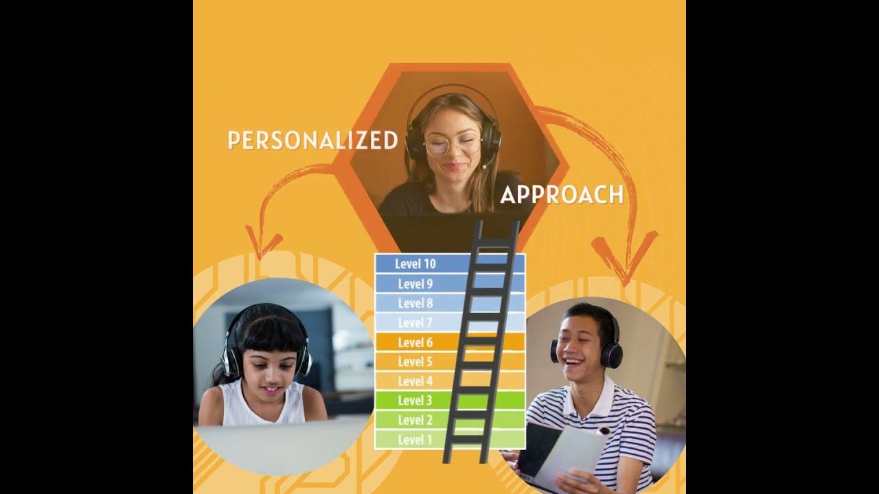 Coder's Ladder® Classes - YouTube