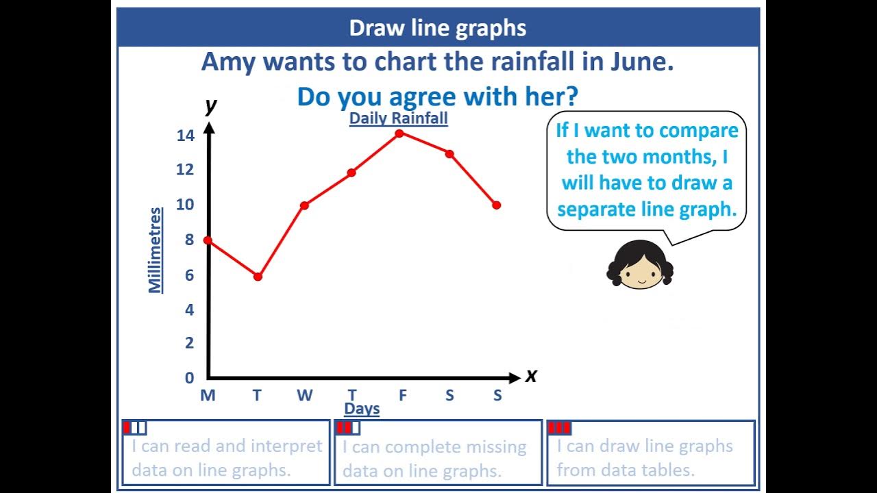 Year 5 Draw line graphs - YouTube