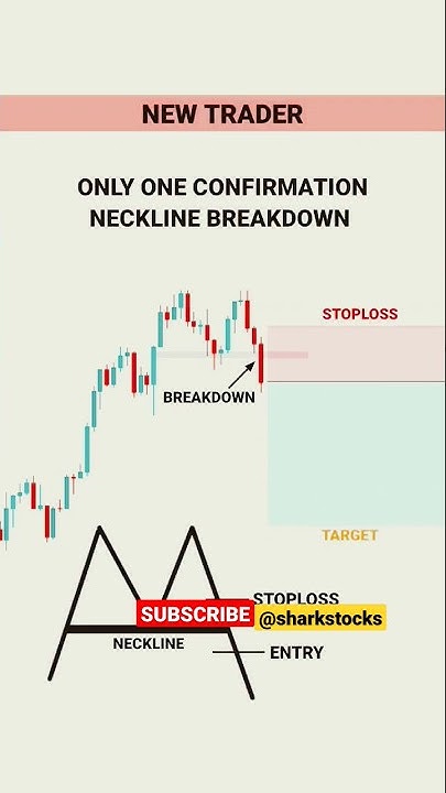 Every new trader should know this Technical Analysis #technicalanalysis #newtrader # ...