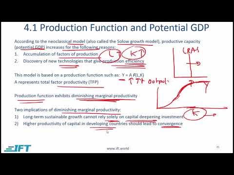 Level 1 CFA Economics: Aggregate Output Prices and Economic Output-Lecture 6 - YouTube